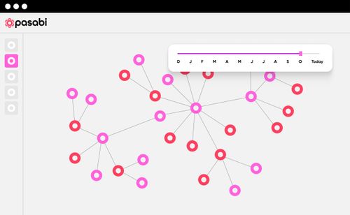 Fake Account Detection Ai Powered Trust And Safety Platform